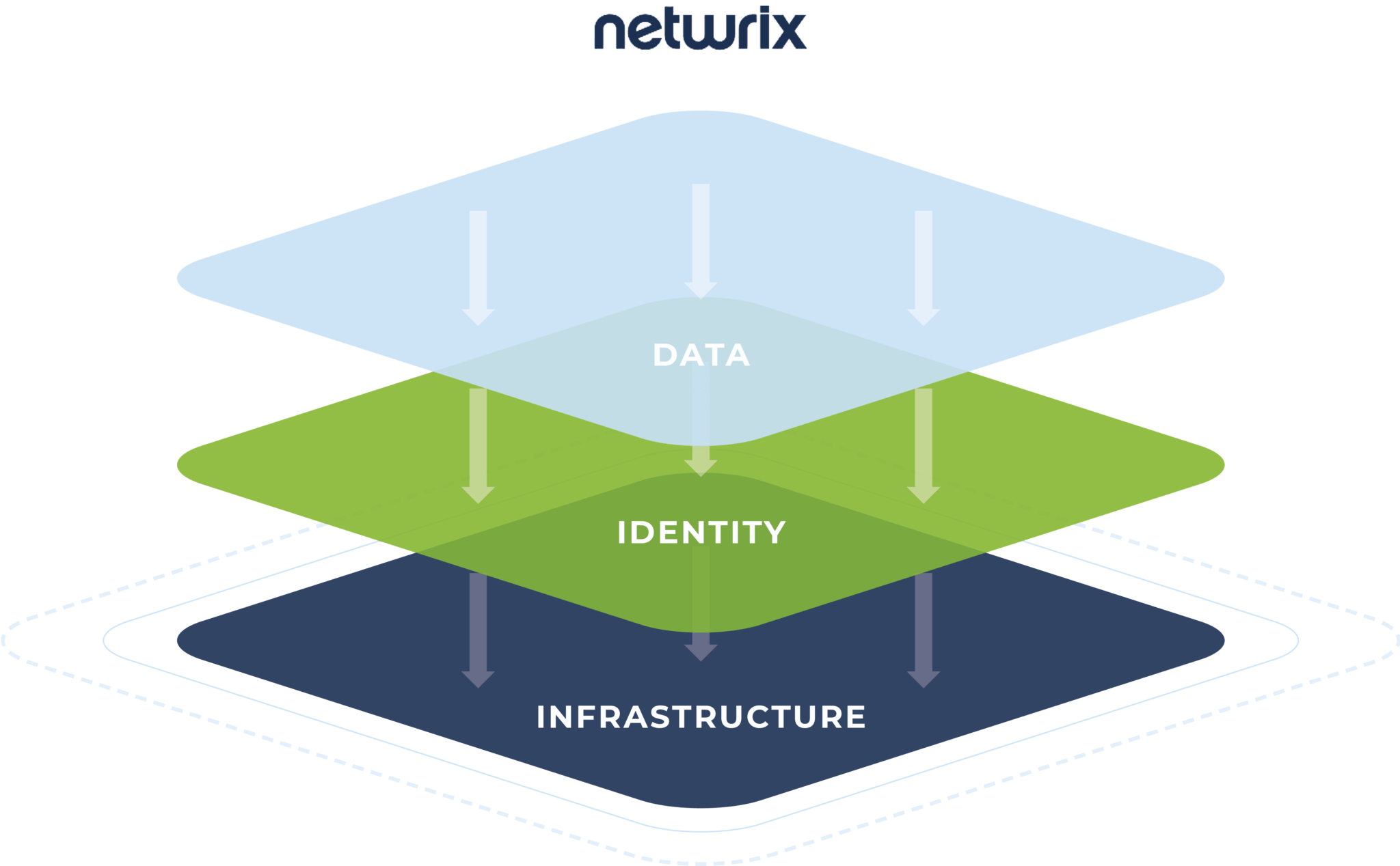 PLANET 33 – Netwrix