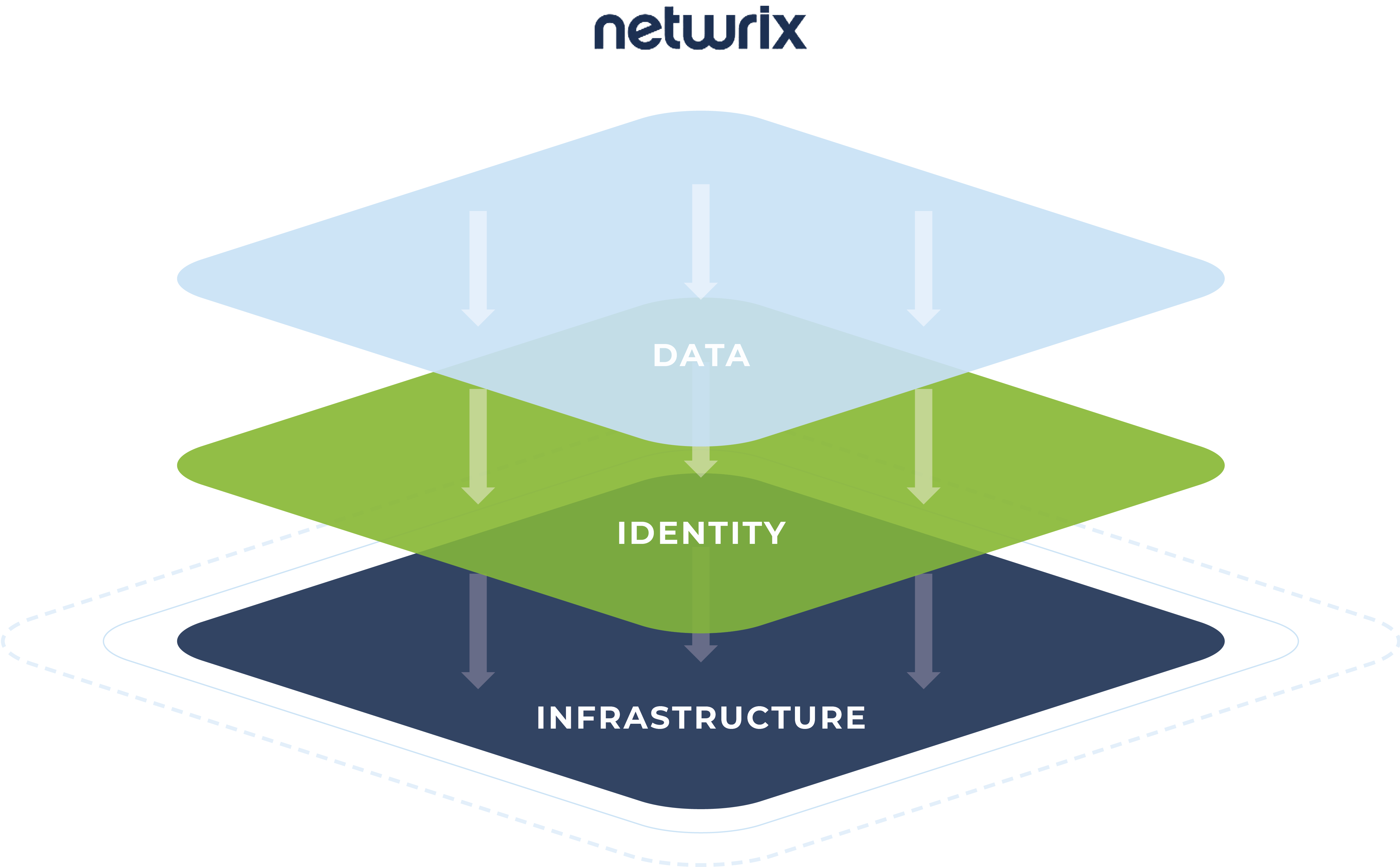 PLANET 33 – Netwrix